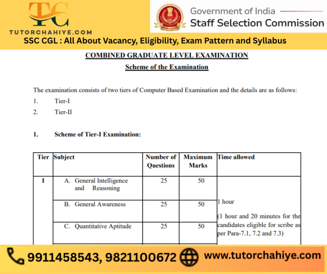 SSC CGL : All about exam pattern, Tricks to qualify and Syllabus